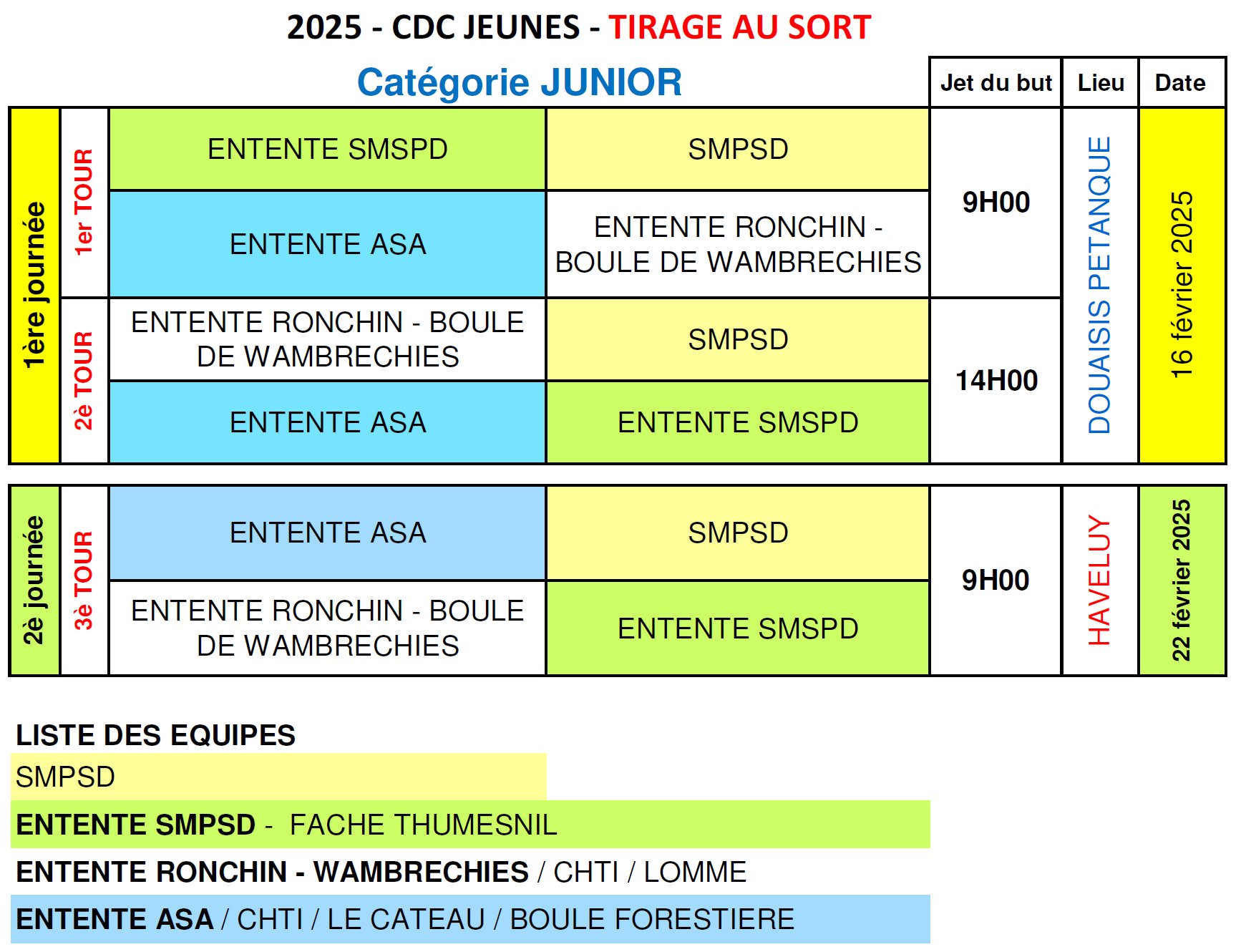 CDC-Jeunes (CDC-J) 2025